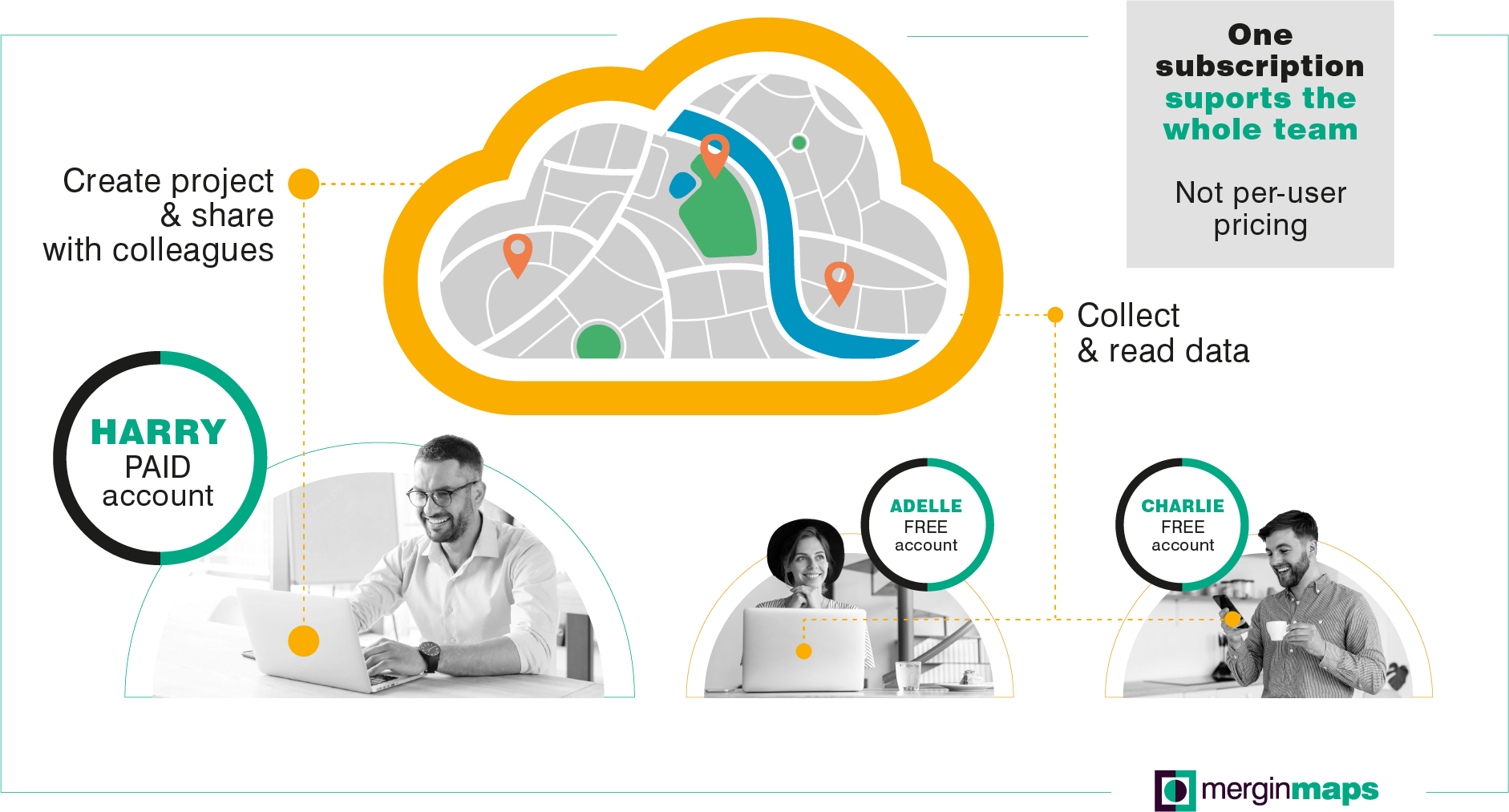 Mergin Maps: Pricing